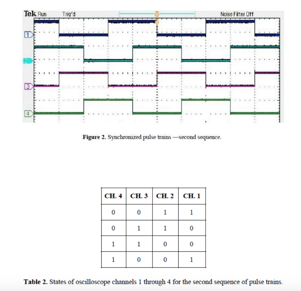 Use MPLAB IDE and gives assembly codes for only task | Chegg.com