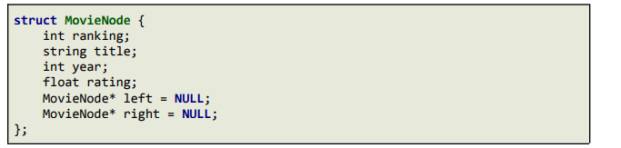 Binary Search Tree OBJECTIVES 1. Build a binary | Chegg.com