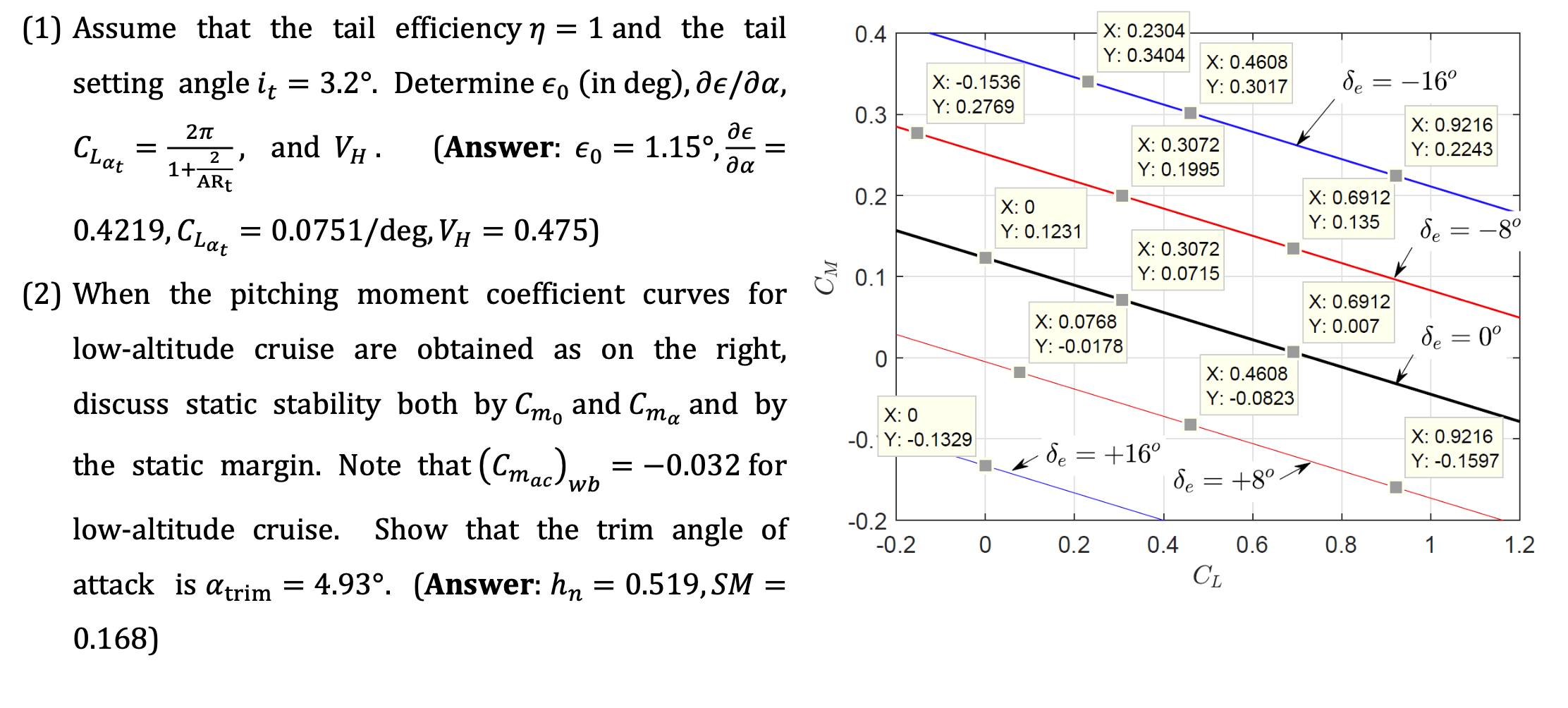 Problem 4 [3 points] The longitudinal static | Chegg.com