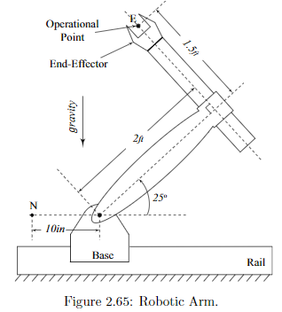 Solved P2.5 The base of the robot in Figure 2.65 can slide | Chegg.com