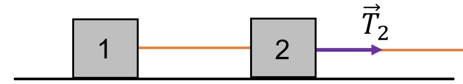 Solved Two blocks, connected by a rope as shown in the | Chegg.com