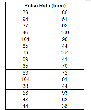 Solved Use the pulse rates in beats per minute (bpm) of a | Chegg.com