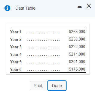 Solved Data Table - X Year 1 Year 2 $265,000 $250,000 | Chegg.com