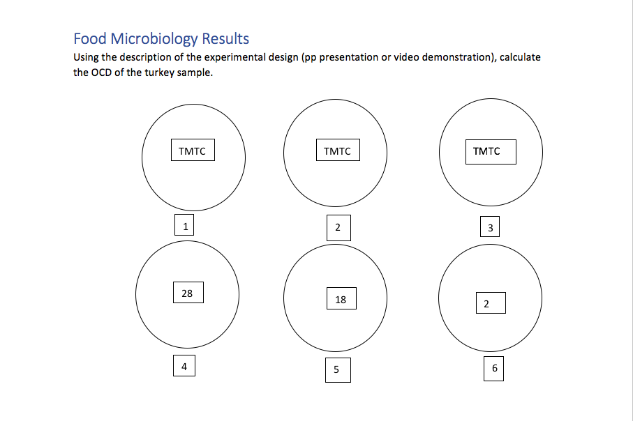 Solved Illustration of a dilution series Example 1 This is | Chegg.com