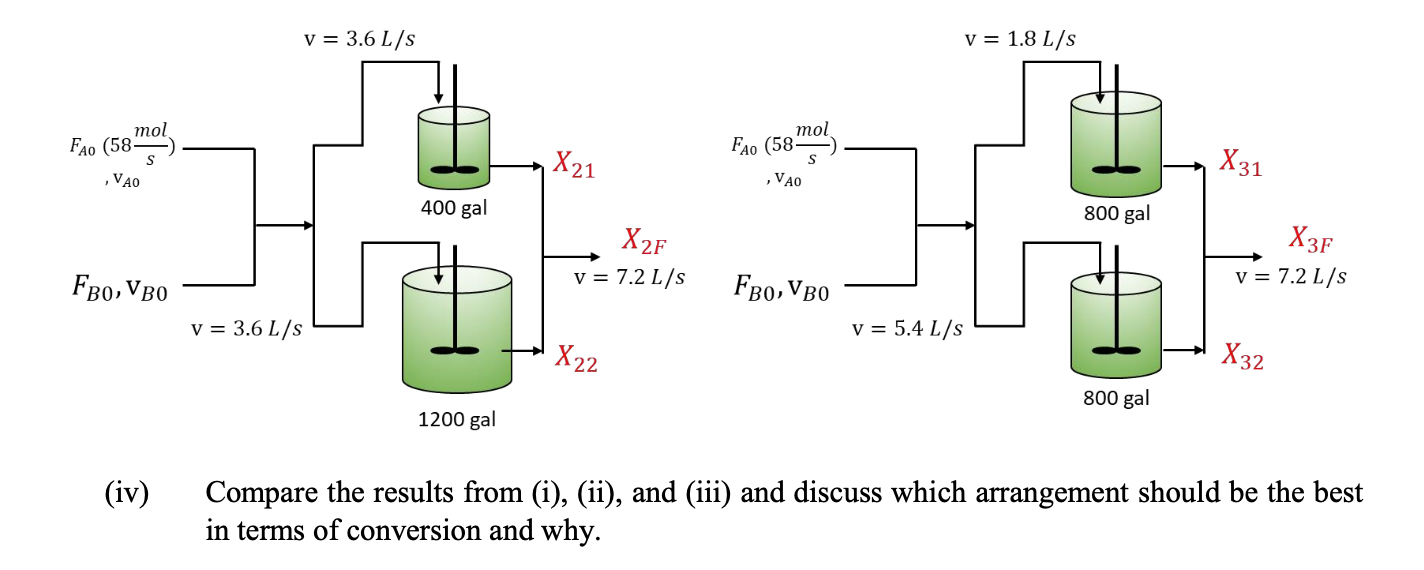1. (20 points) (Reactors in Parallel) We investigated | Chegg.com