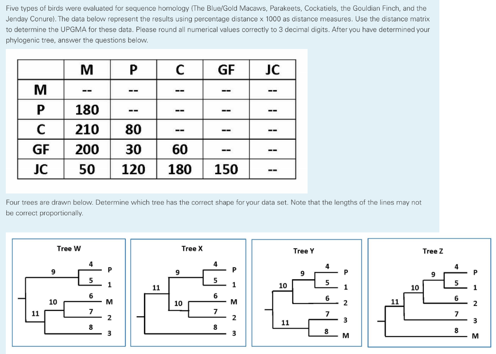 Sequence data from four OTUs are provided in the | Chegg.com