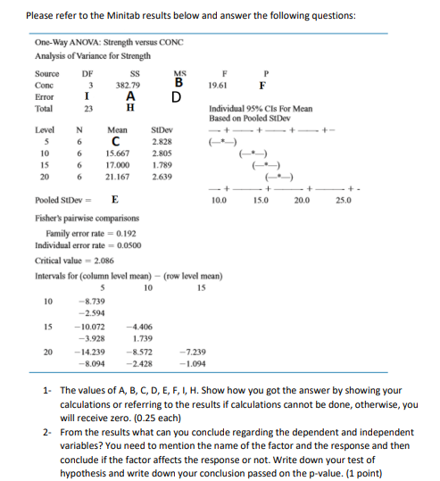 Solved Please refer to the Minitab results below and answer | Chegg.com