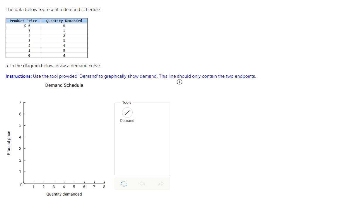 Solved The data below represent a demand schedule. a. In the | Chegg.com