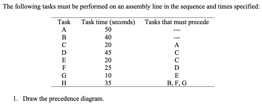 Solved The following tasks must be performed on an assembly | Chegg.com