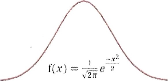 Solved Question Number: 5 Normal DistributionWhat is the | Chegg.com