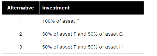 Solved P8-18 PORTFOLIO ANALYSIS You have been given the | Chegg.com