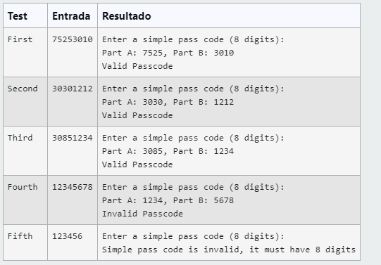Solved // STARTER CODE using System; using static | Chegg.com