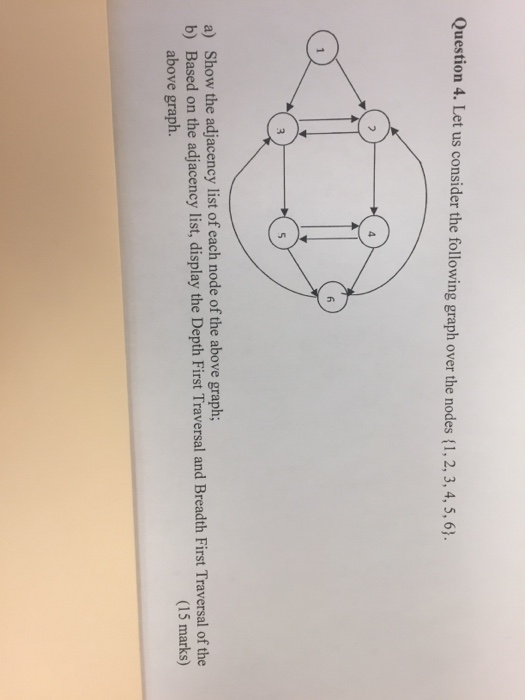 Solved Question 4 Let Us Consider The Following Graph Over Chegg