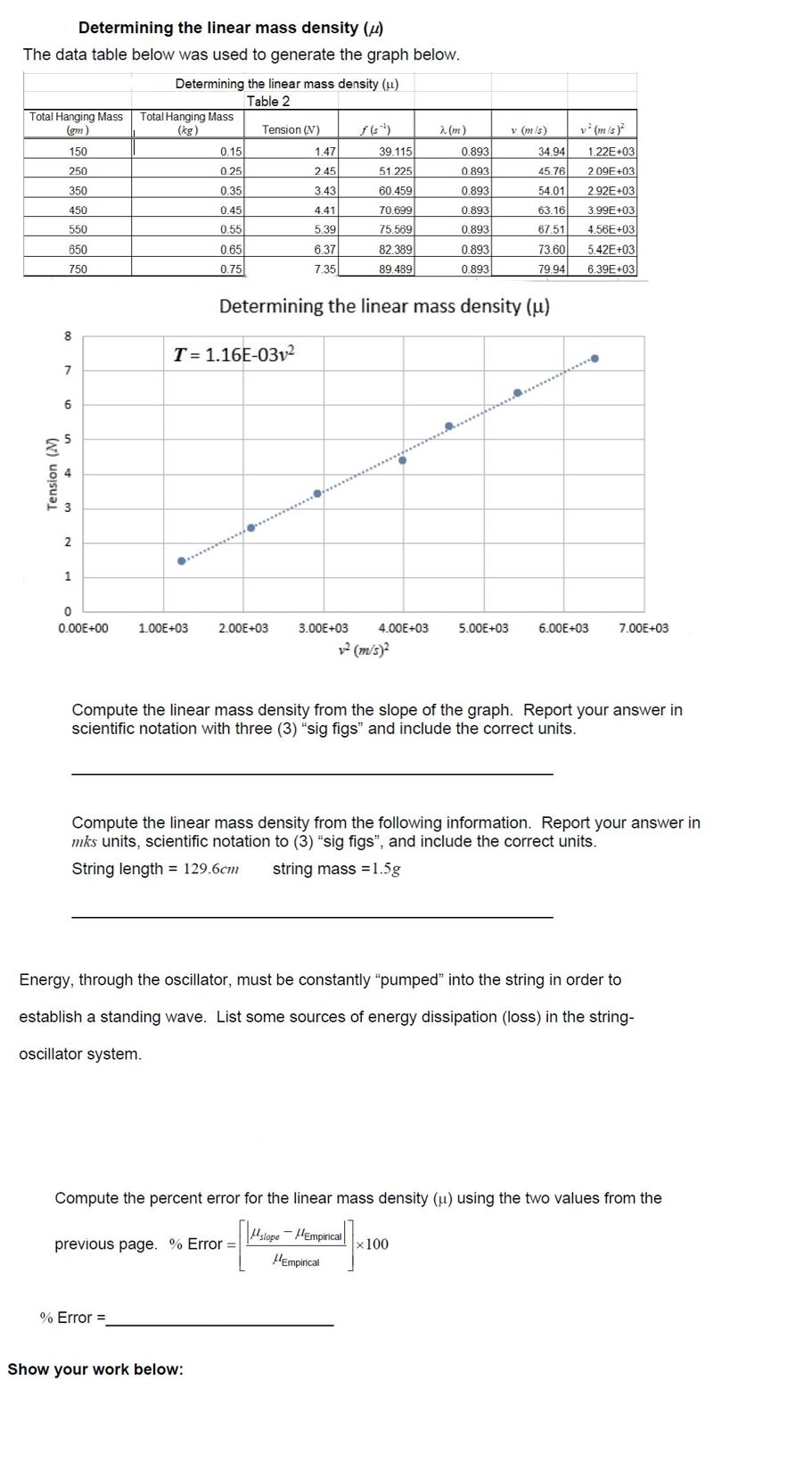 Solved Determining the linear mass density (u) The data | Chegg.com