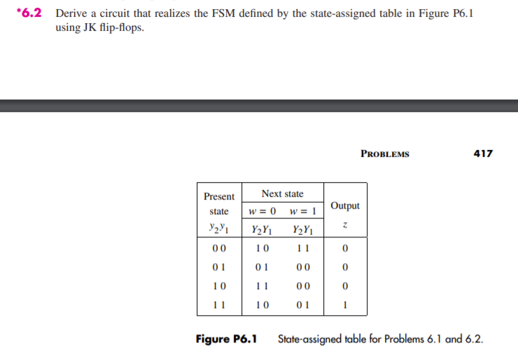 Solved *6.2 Derive a circuit that realizes the FSM defined | Chegg.com