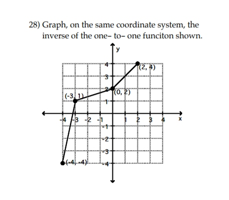 Solved 28) Graph, on the same coordinate system, the inverse | Chegg.com