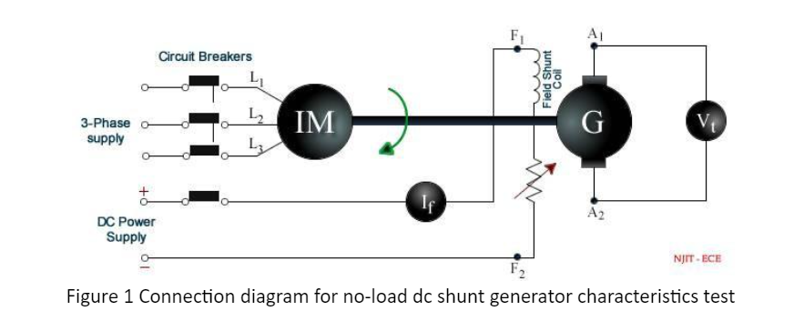 Solved Figure 1 Connection diagram for no-load dc shunt | Chegg.com