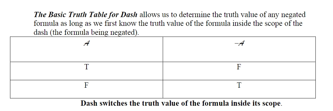 Solved Using the given truth values for the atomic formulas, | Chegg.com