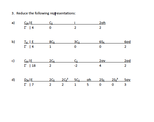Solved 3. Reduce the following representations: | Chegg.com