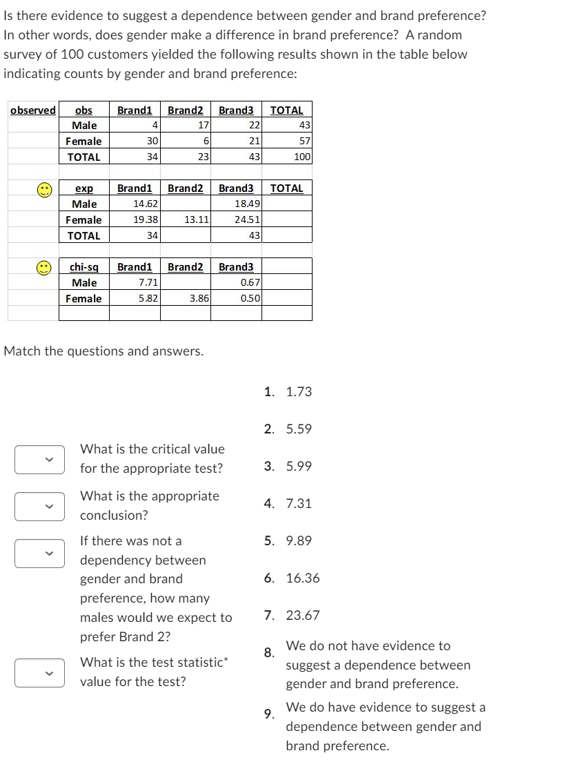 Solved Is there evidence to suggest a dependence between | Chegg.com