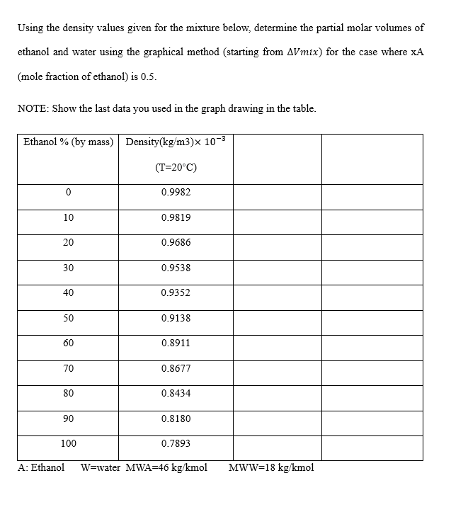 Solved Using the density values given for the mixture below, | Chegg.com