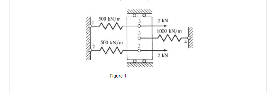 Solved Using the direct stiffness method for the assemblage | Chegg.com