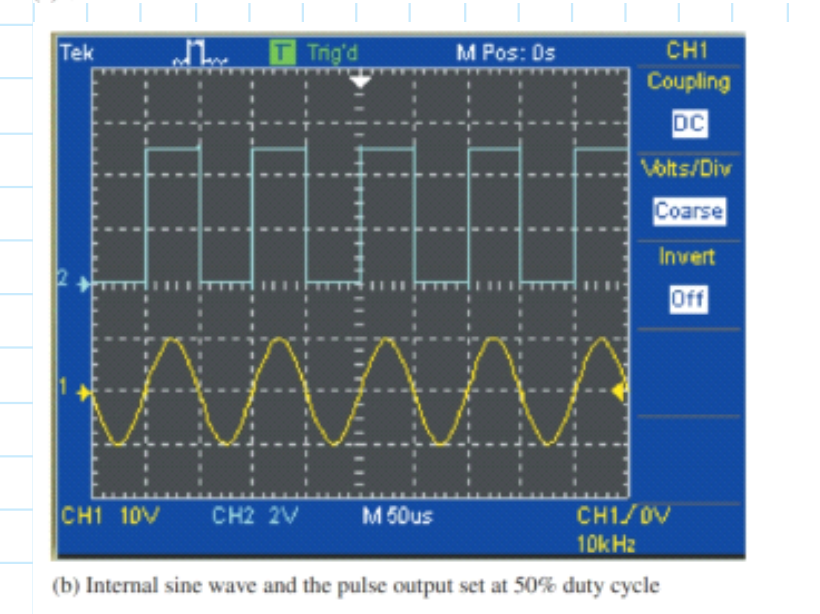 Solved Simulation The sine/pulse generator is simulated | Chegg.com