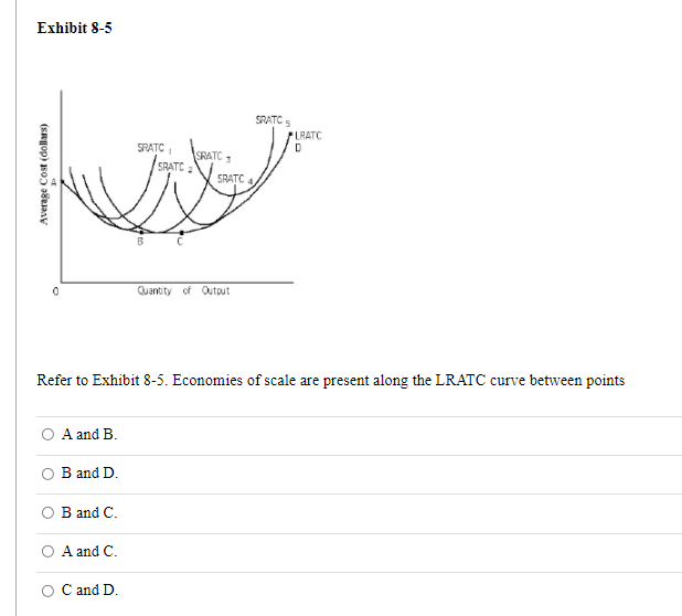 Solved Exhibit 8-5 SRATC IRATC D SRATC Average Cost | Chegg.com