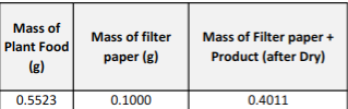 Solved Mass of Plant Food (g) Mass of filter paper (g) Mass | Chegg.com