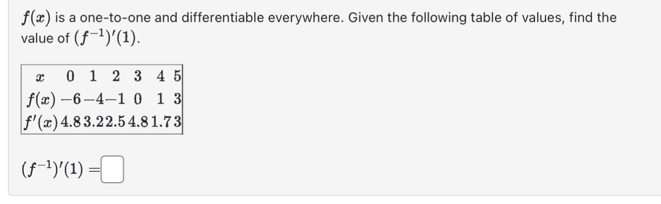 Solved f(x) is a one-to-one and differentiable everywhere. | Chegg.com