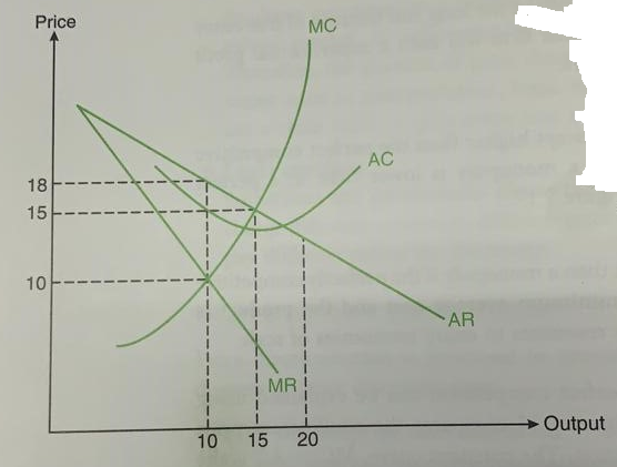 Solved The following graph shows the long-run equilibrium | Chegg.com