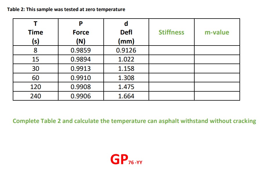 Solved Table 2: This sample was tested at zero | Chegg.com