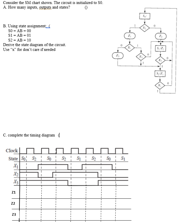 Solved Consider the SM chart shown. The circuit is | Chegg.com