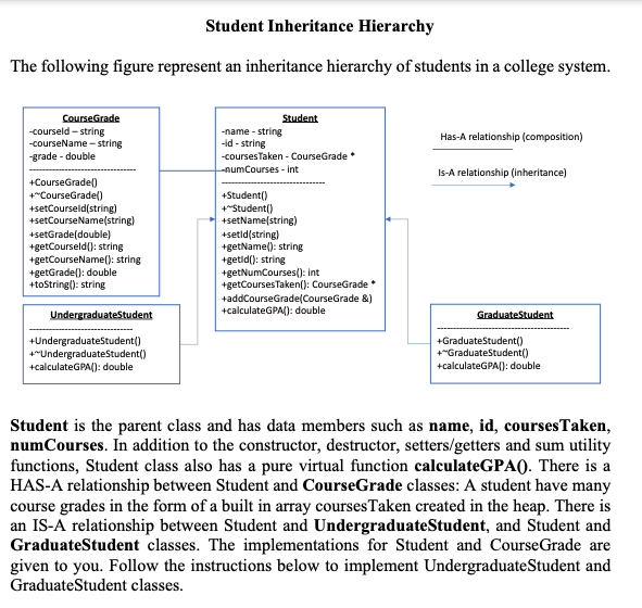 Student Inheritance Hierarchy The following figure | Chegg.com