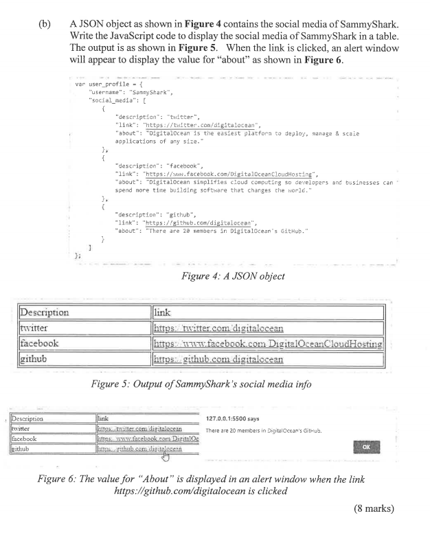 Solved Figure 5: Output of SammyShark's social media info | Chegg.com