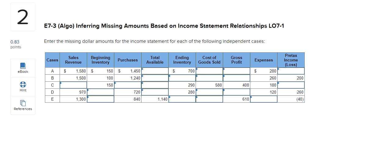 Solved E7-3 (Algo) Inferring Missing Amounts Based on Income | Chegg.com