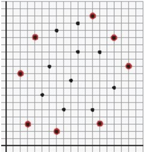 1. Read four points (p1, q1 and p2, q2) as ordered | Chegg.com