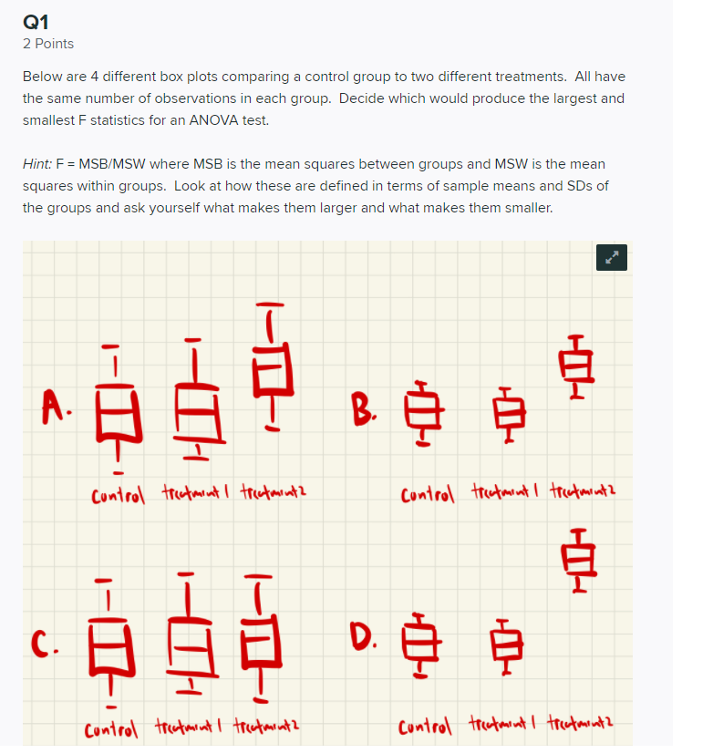 Solved Q1 2 Points Below are 4 different box plots comparing | Chegg.com
