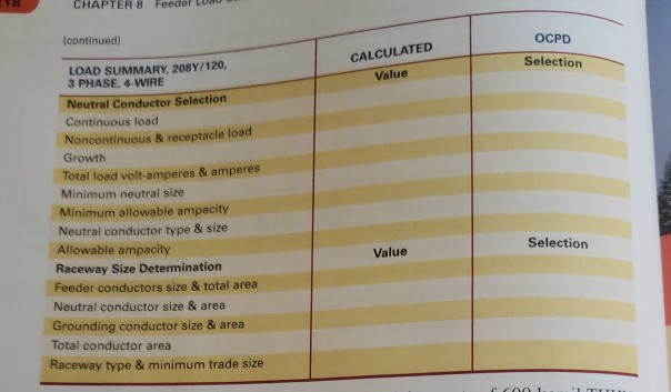 Solved CHAPTER B Feeder Load Calculation and Installation | Chegg.com