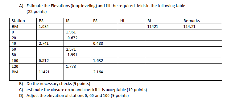 Solved A) Estimate the Elevations (loop leveling) and fill | Chegg.com