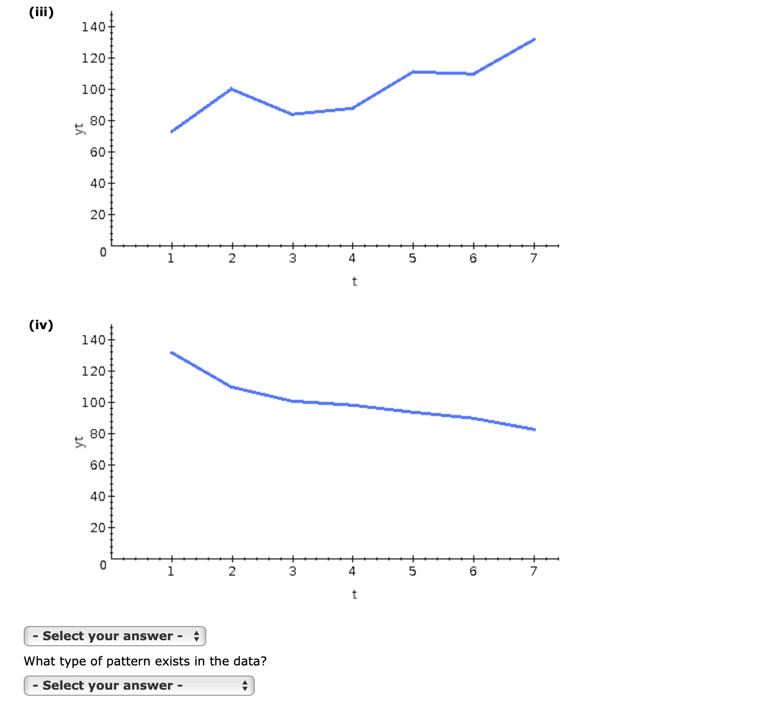 Solved Consider The Following Time Series A Choose The