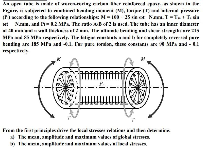 An open tube is made of woven-roving carbon fiber | Chegg.com