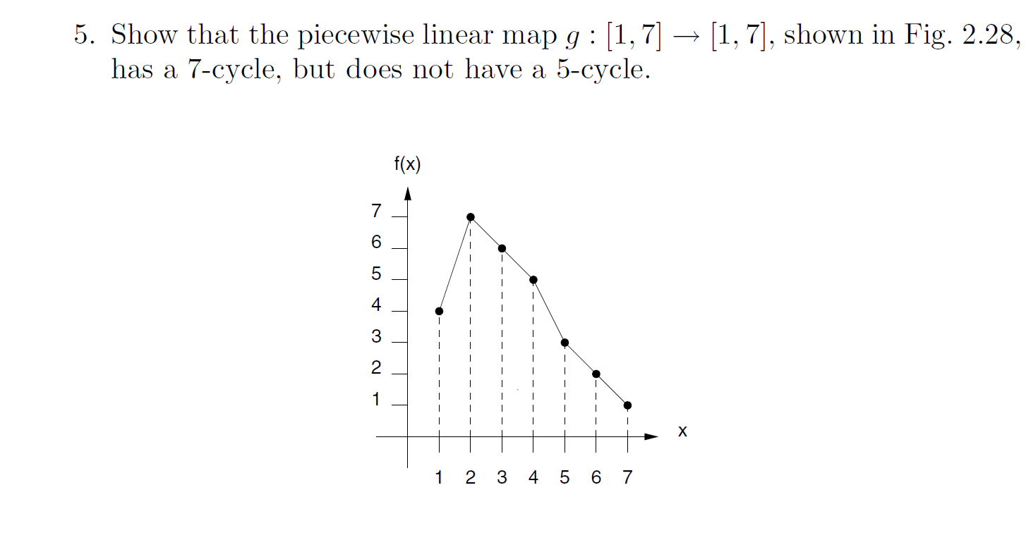 Solved 5. Show that the piecewise linear map g :[1, 7] → [1, | Chegg.com