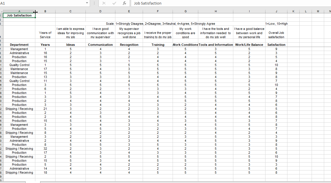 Solved For the Excel file Job Satisfaction, use ANOVA to | Chegg.com