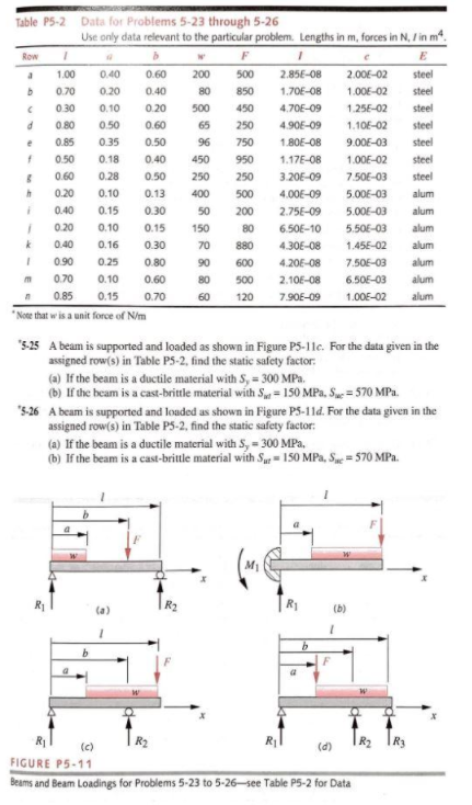 Solved Table P5-2 Data for Problems 5-23 through 5-26 Use | Chegg.com