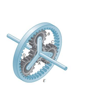 Solved In the planetary gear system shown, the radius of | Chegg.com