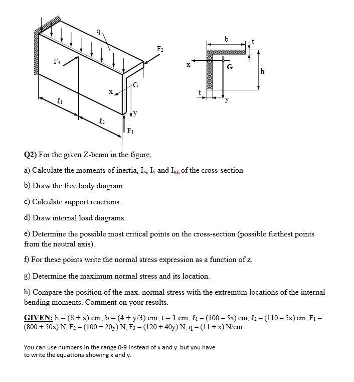 Solved Q2) For the given Z-beam in the figure, a) Calculate | Chegg.com
