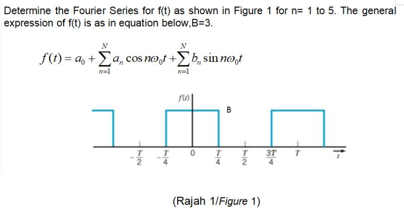 Solved Determine the Fourier Series for f(t) as shown in | Chegg.com