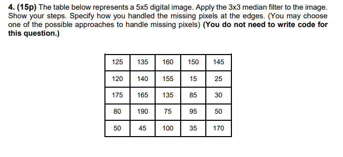 Solved The table below represents a 5×5 ﻿digital image. | Chegg.com