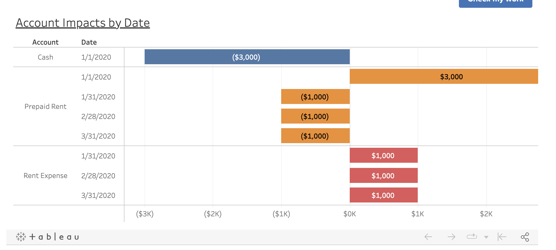 Solved Use the interactive dashboard below to answer the | Chegg.com